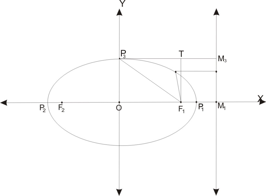 Scientist Tech: Derivation of the equation of Ellipse from its definition