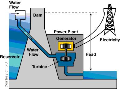Green Idea Central: Hydroelectric power, a new wave in personal ...
