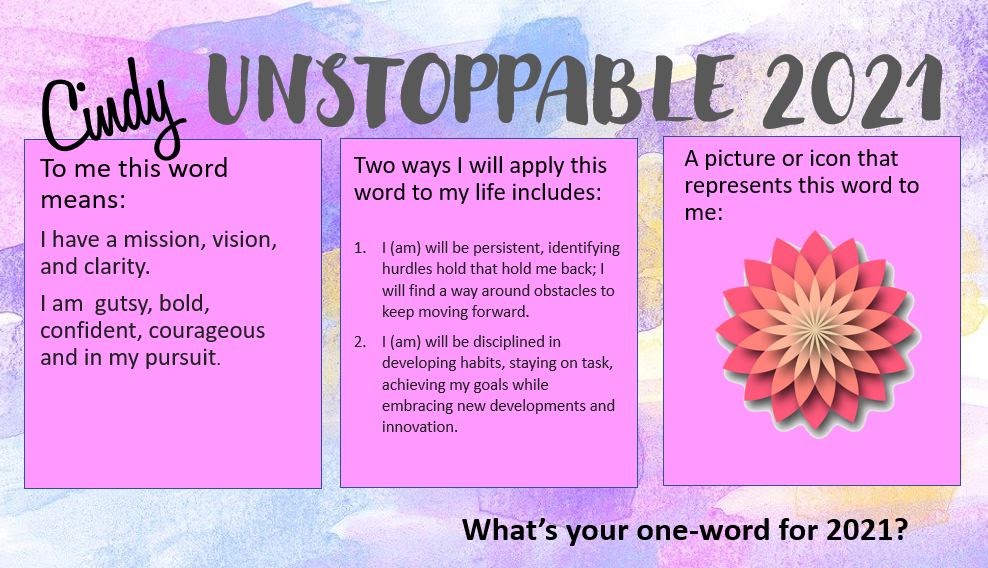 C2 Your Health Women's Initiative : One Word What is it? Business Goals