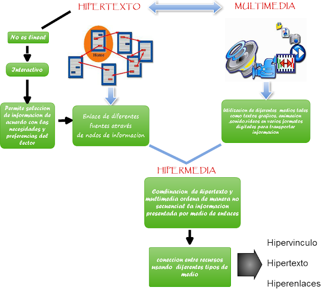 Electiva Complementaria E-learning