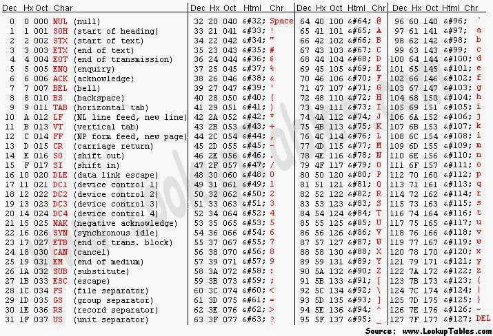 TABEL KODE ASCII KOMPUTER - Solusi Data TABEL KODE ASCII KOMPUTER - Solusi Data