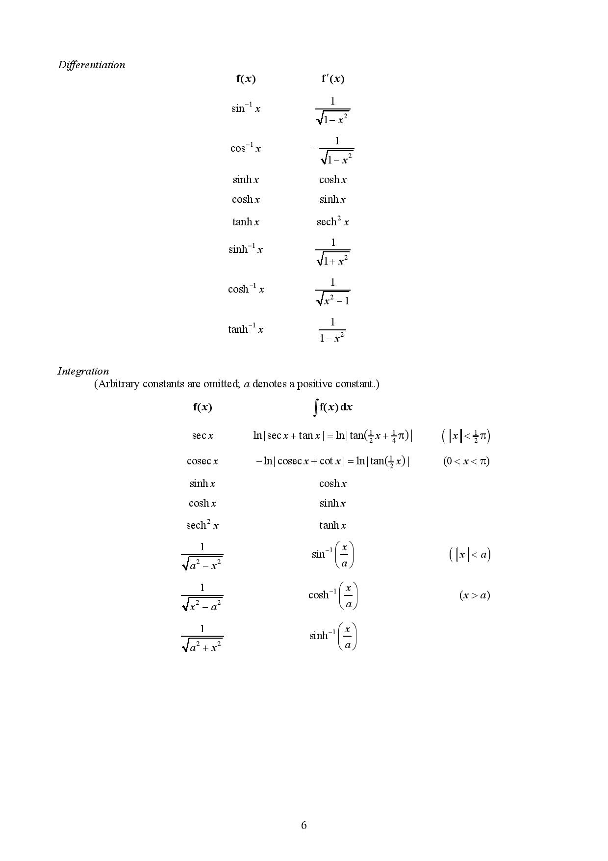 ☁⋆ ୭ 🕊.⋆｡⋆༶⋆˙⊹9709 A Level Math Solutions˖⁺ ☁⋆ ୭ 🕊.⋆｡⋆༶⋆˙⊹