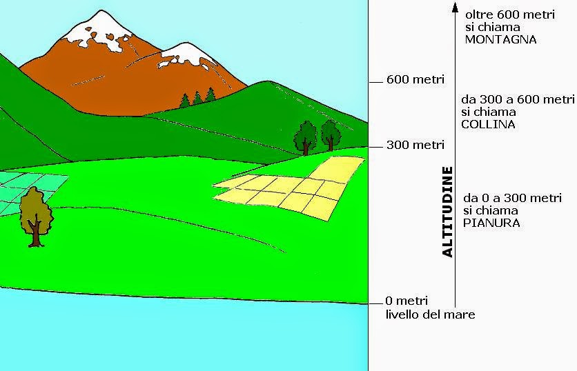 Stecca impara l'arte - ITALIANO PER STRANIERI: 186 - Il rilievo
