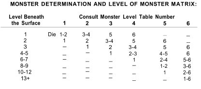 Delta's D&D Hotspot: Arena v1.11: Man vs. Monster, Pt. 2