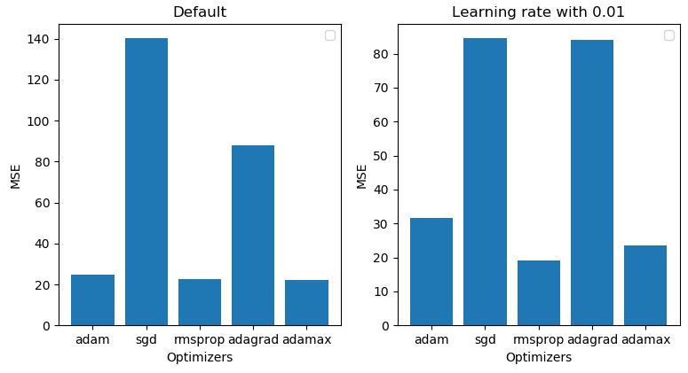 DataTechNotes: Understanding Optimizers in Neural Networks with Keras