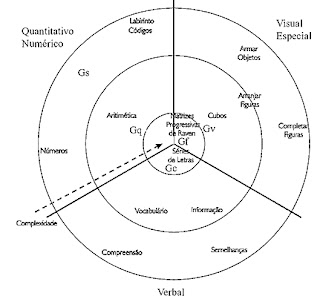 BLOG DO GEORGE MELO: EDUCAÇÃO: ABORDAGEM DIFERENCIAL E DINÂMICA DA ...