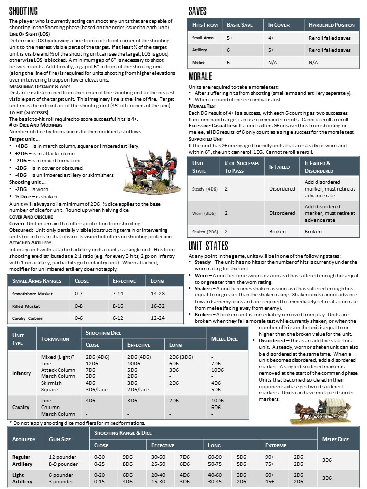Jay's Wargaming Madness: Empires at War Napoleonic Rules v3.0