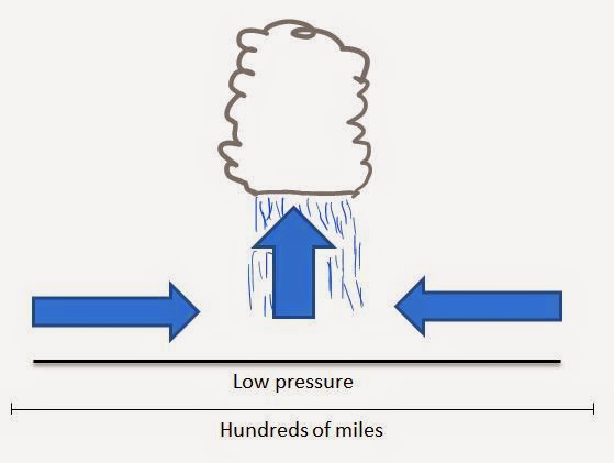 Geog100: 3. Weather and Climate