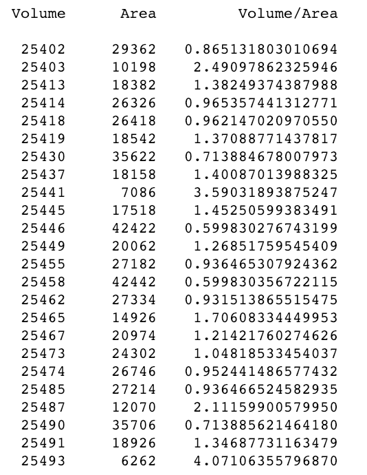 Mathematical Meanderings: Sphenic Numbers Revisited Mathematical Meanderings: Sphenic Numbers Revisited