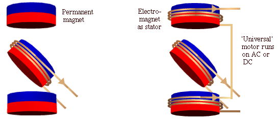 Basic difference between ac-dc magnetic coil - Electrical and ...