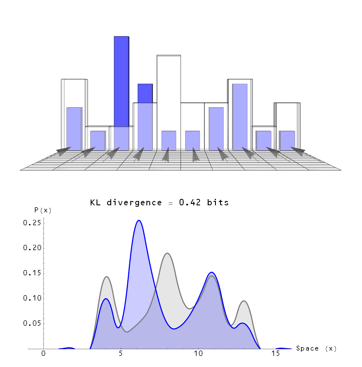 Information Transfer Economics: The economic allocation problem