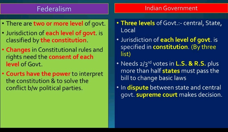 FEDERALISM CHAPTER-2, CLASS 10 CBSE NOTES