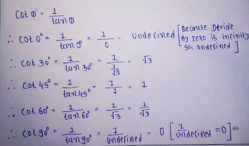 How To Remember Trigonometric Table In Easiest Way