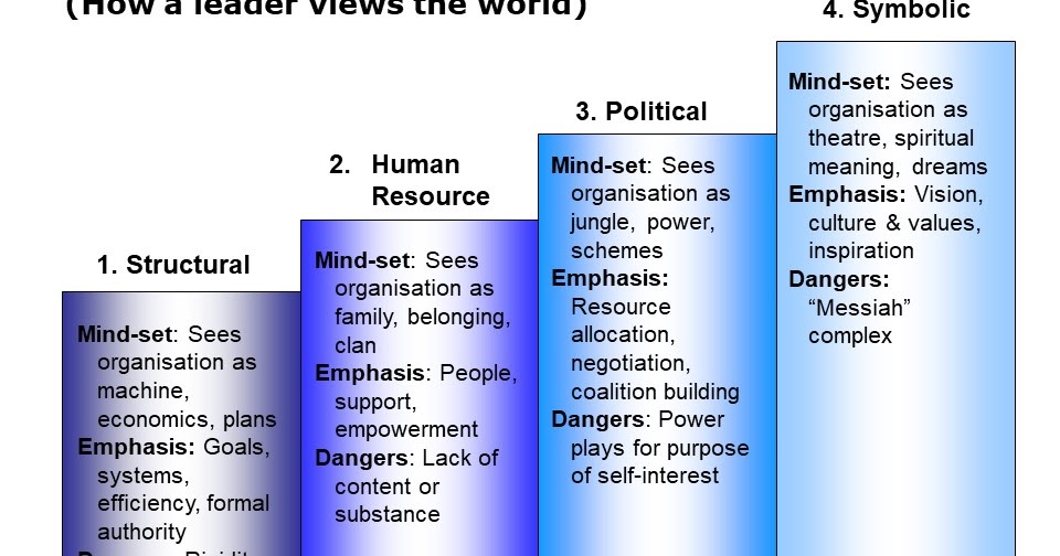 Structural Frame Of Leadership