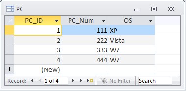 Roger's Access Blog: Normalizing Repeated Columns: Multiple Columns (Part1)