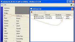 Langkah demi langkah Pengaturan Titik Dan Konfigurasi Access pada ...