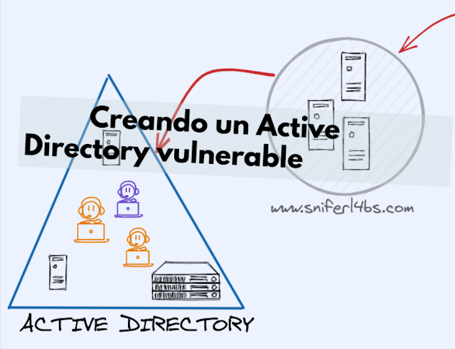 Active Directory 101: Creando un Active Directory vulnerable – Snifer@L4b's Active Directory 101: Creando un Active Directory vulnerable – Snifer@L4b's