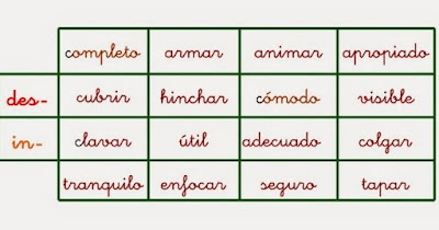 La clase de Vane: PREFIJOS I-, IN-, IM-, DES- ACTIVIDADES PARA PRACTICAR