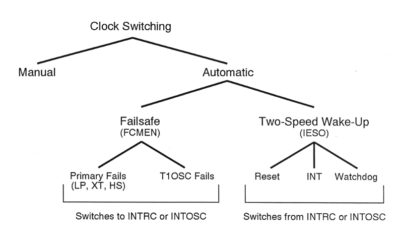 PIC Projects in Pascal: PIC Tutorial 1: PIC Clocks