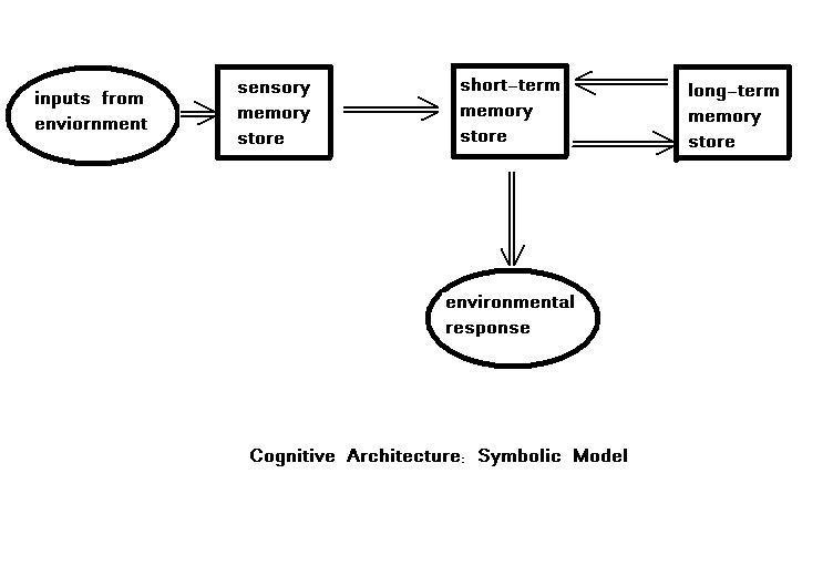 MIND: Cognitive psychology and architecture of mind