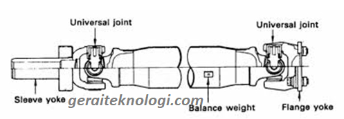 Fungsi, Komponen, dan Cara Kerja Poros Propeller (Propeller Shaft dan ...