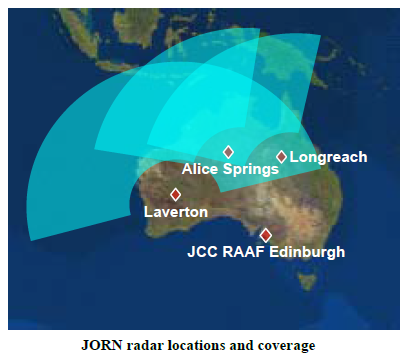 JORN: Australian Defence Force (ADF) OTH radar | diario SWL I-56578 Antonio