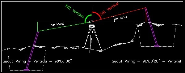 SETTING STUB SUTT-SUTET: STUB SETTING 2