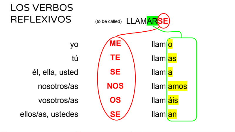 El blog de español de la clase 8d. Curso 18/19.: 5 DE MARZO DE 2019 ...