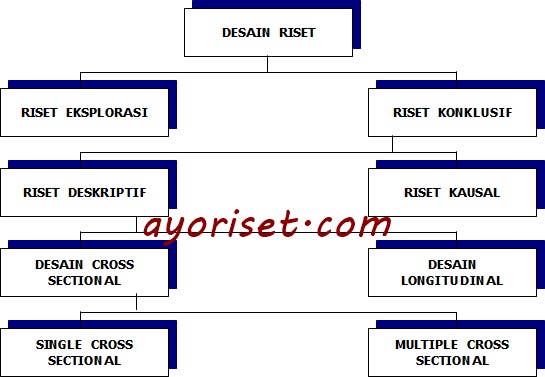 TAHAPAN dan Menyusun Perencanaan Riset Dan Pengumpulan Data DALAM RISET ...
