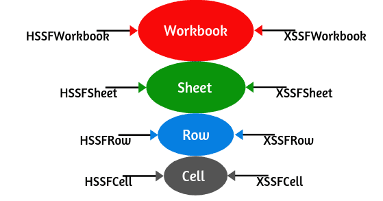 Apache POI Tutorial | Download & Installation POI Jar | Scientech Easy