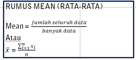 Materi Mean atau Rata-rata Kelas 8 Semester II ~ Balai Matematika