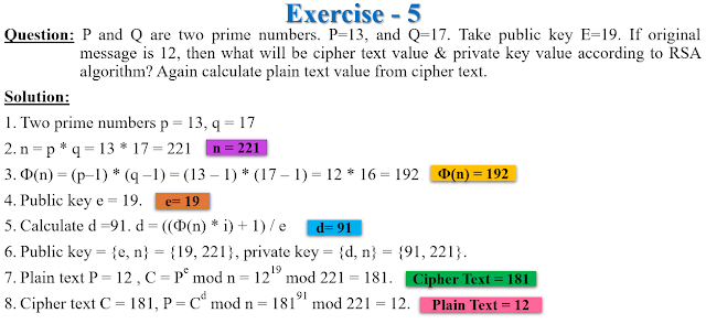 Chirag's Blog: What is RSA algorithm | RSA Algorithm explain with ...