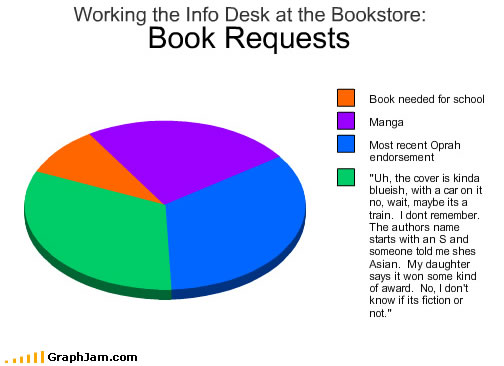 Super Bookworm Girl: The Graph Says It's Funny