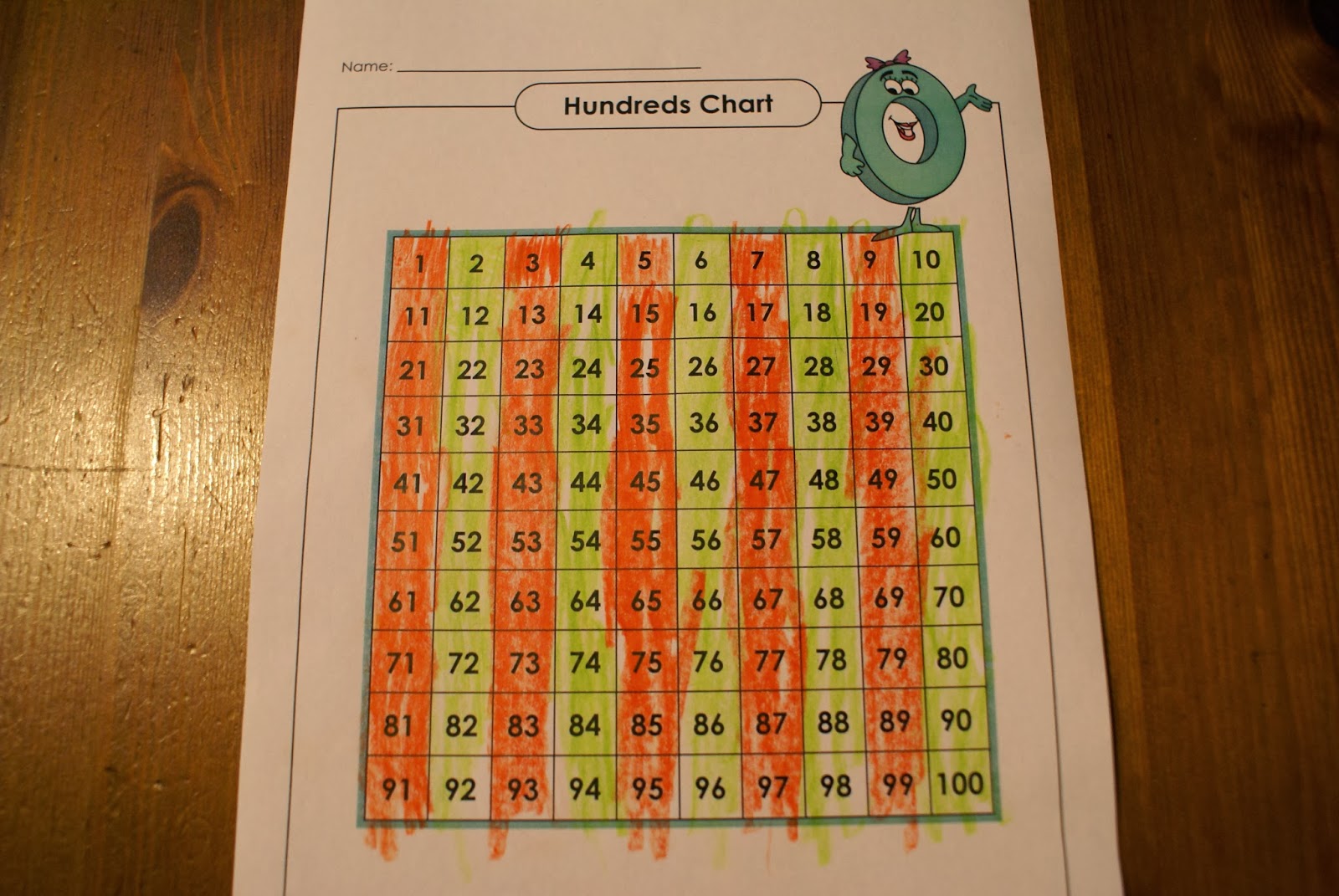 De miniklas, een blog over thuisonderwijs.: Even en oneven.