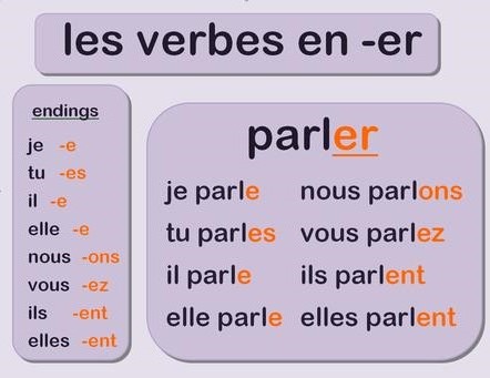 Le Français que je dois savoir...: Les verbes réguliers en -er