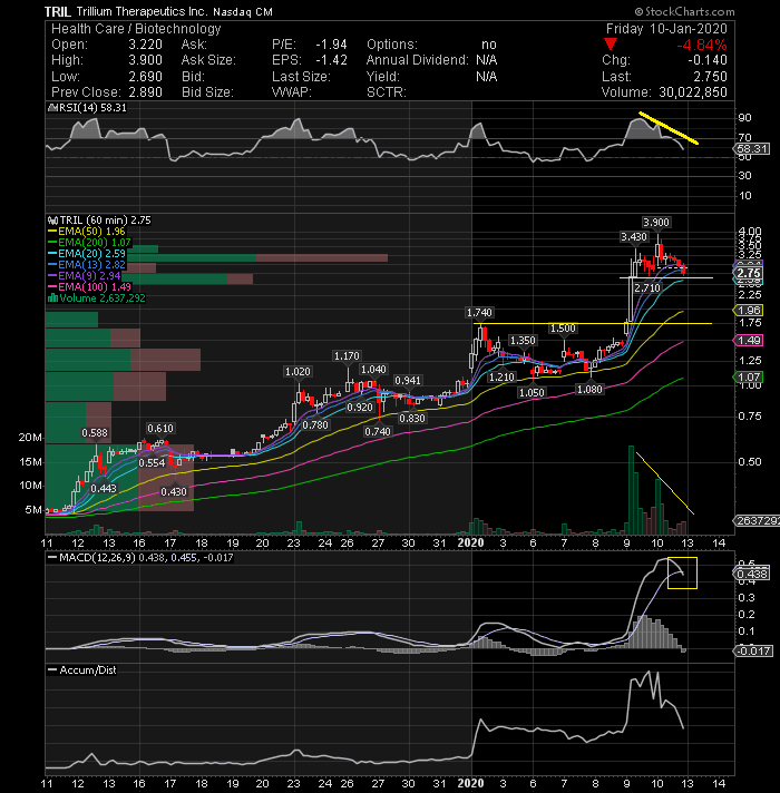 7 interesting chart/stocks to watch next week - AC Investor Blog