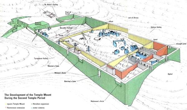 예루살렘 성전 (Leen Ritmeyer)
