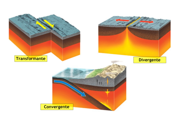Ciencias de la Tierra y Medio Ambiente: Geosfera: dinámica