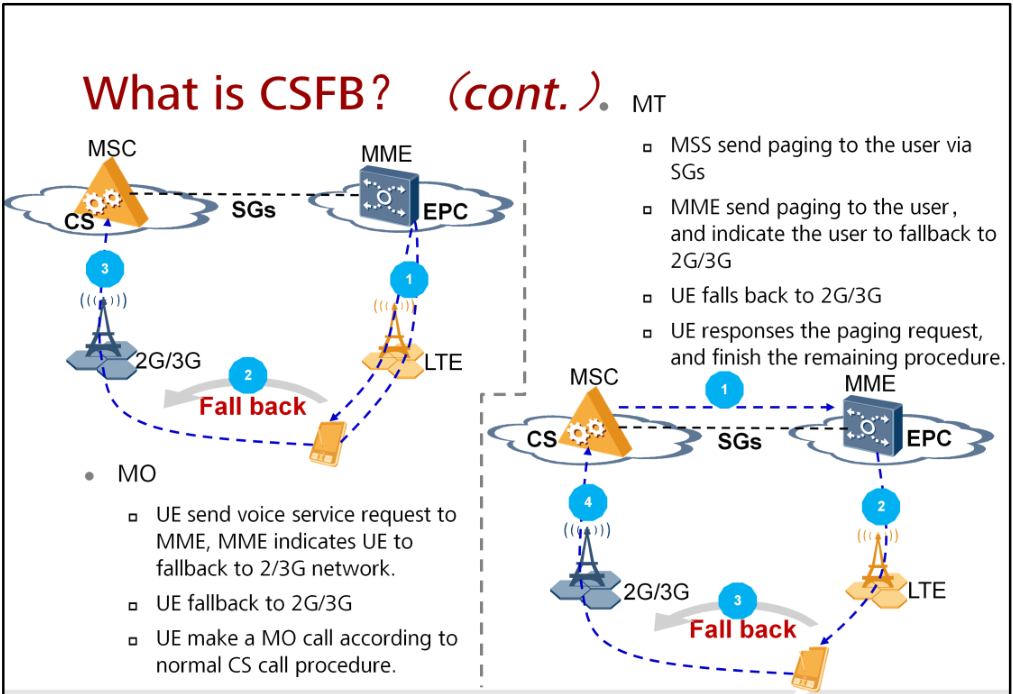 Digitalization: VoLTE Technical Solution (EPG Specialty)