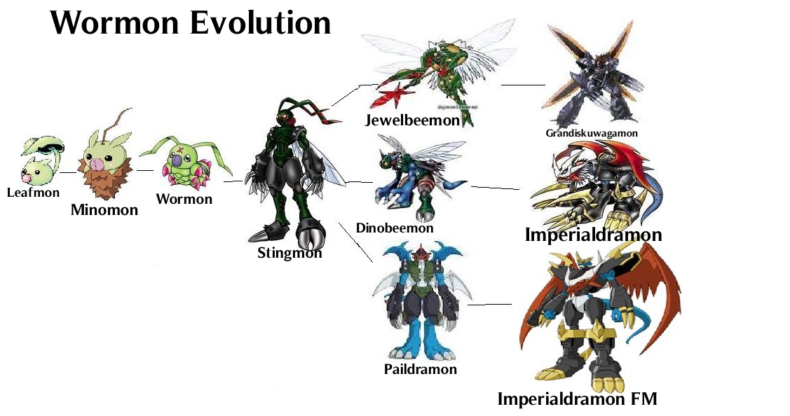 Demit Legend: Wormon Evolution