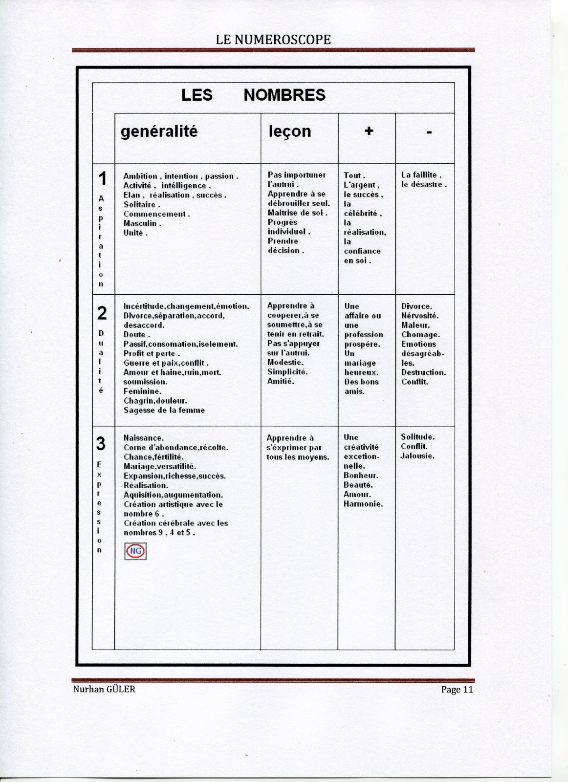 LE NUMEROSCOPE: Le numéroscope ( Pages 11,12,13,14 ).