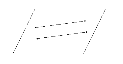 Visual Dictionary : Parallel Lines