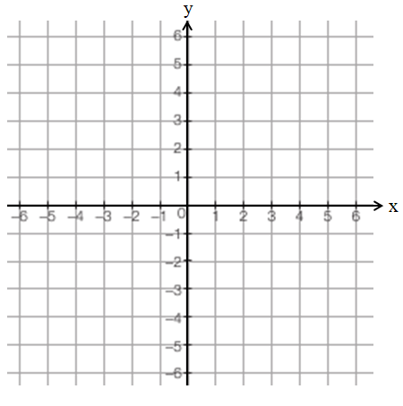 Espaço: Matemática e Física: Coordenadas cartesianas