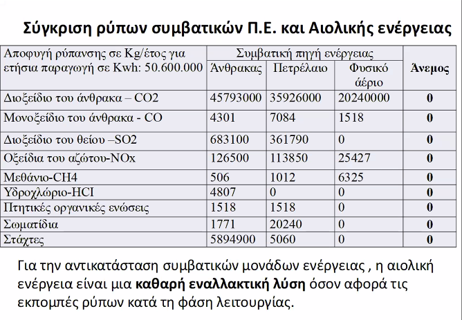 ΣΤ1 -επιτέλους: Σεπτεμβρίου 2020