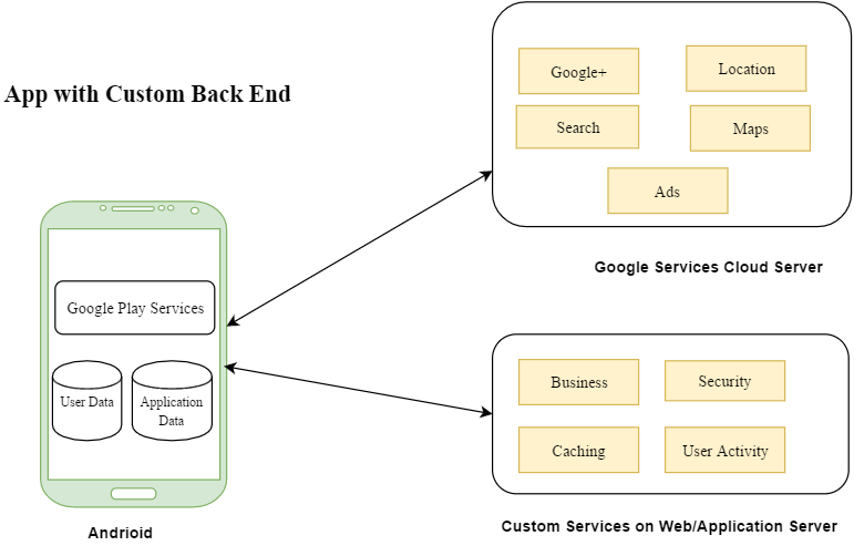 Java Back End