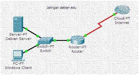 Konfigurasi IP addres pada linux server