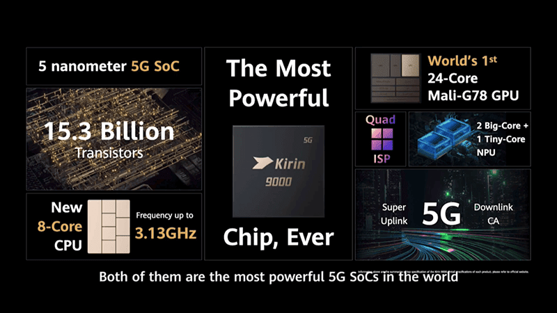 A BEAST! Huawei Mate 40 Pro with Kirin 9000 scores 720K at AnTuTu