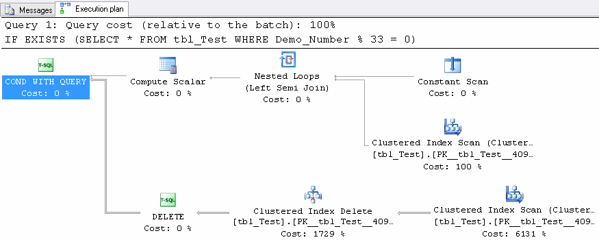 SQL Server Techniques: Don't Panic if you see Crazy Cost Percentage in ...