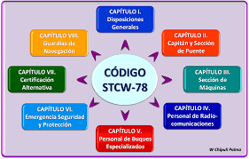 Los Convenios Maritimos Internacionales : (STCW)