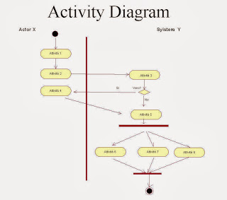 Diagram Activity ~ Let's learn! :)